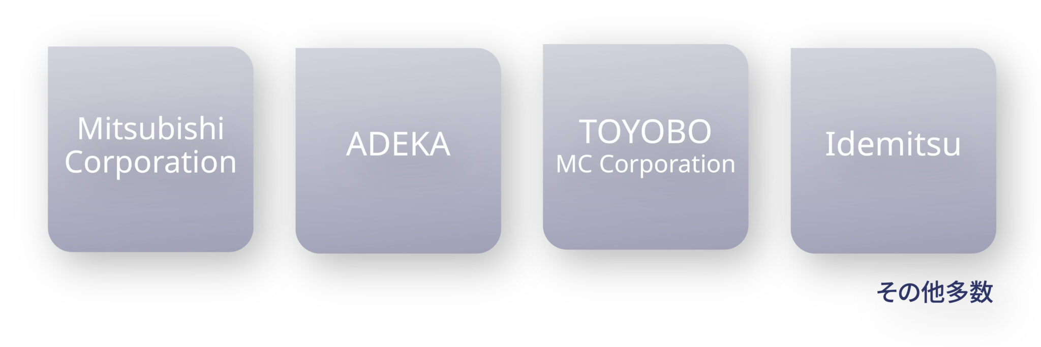 会社情報 | Beyond Materials