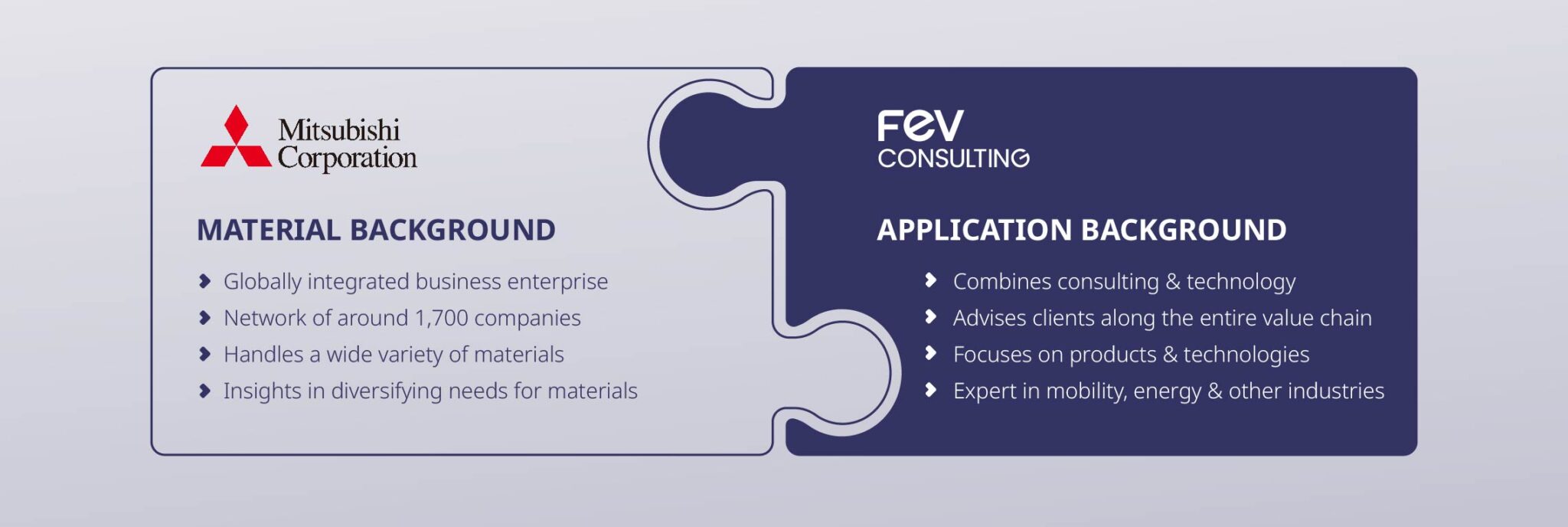 About us | Beyond Materials