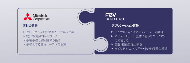 会社情報 | Beyond Materials