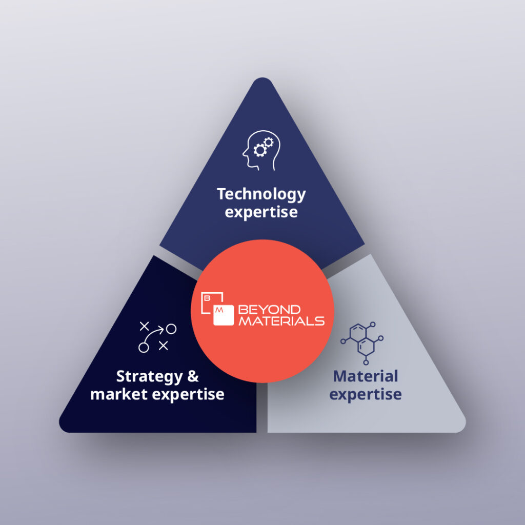 About us | Beyond Materials