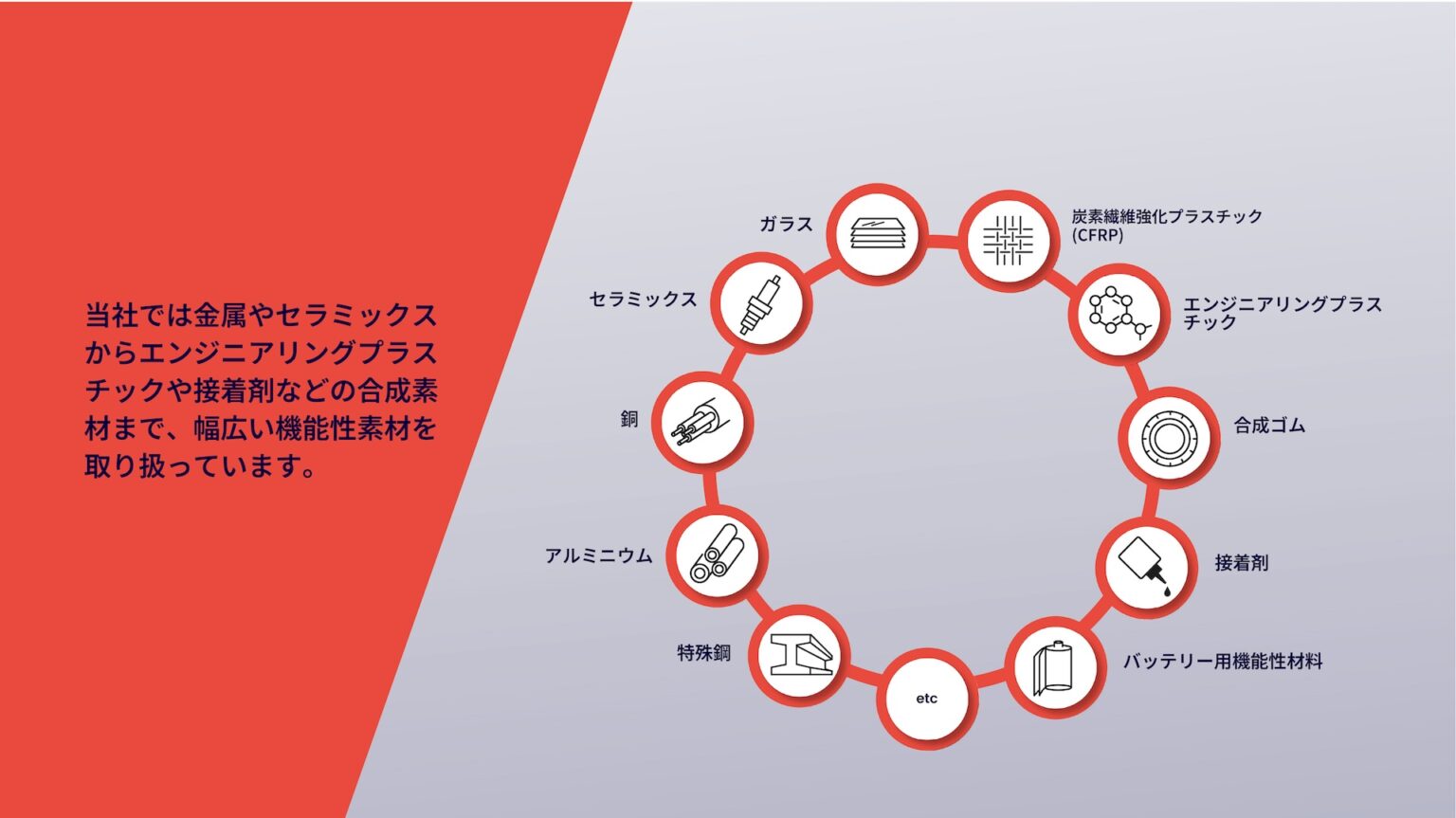 素材スコープ | Beyond Materials